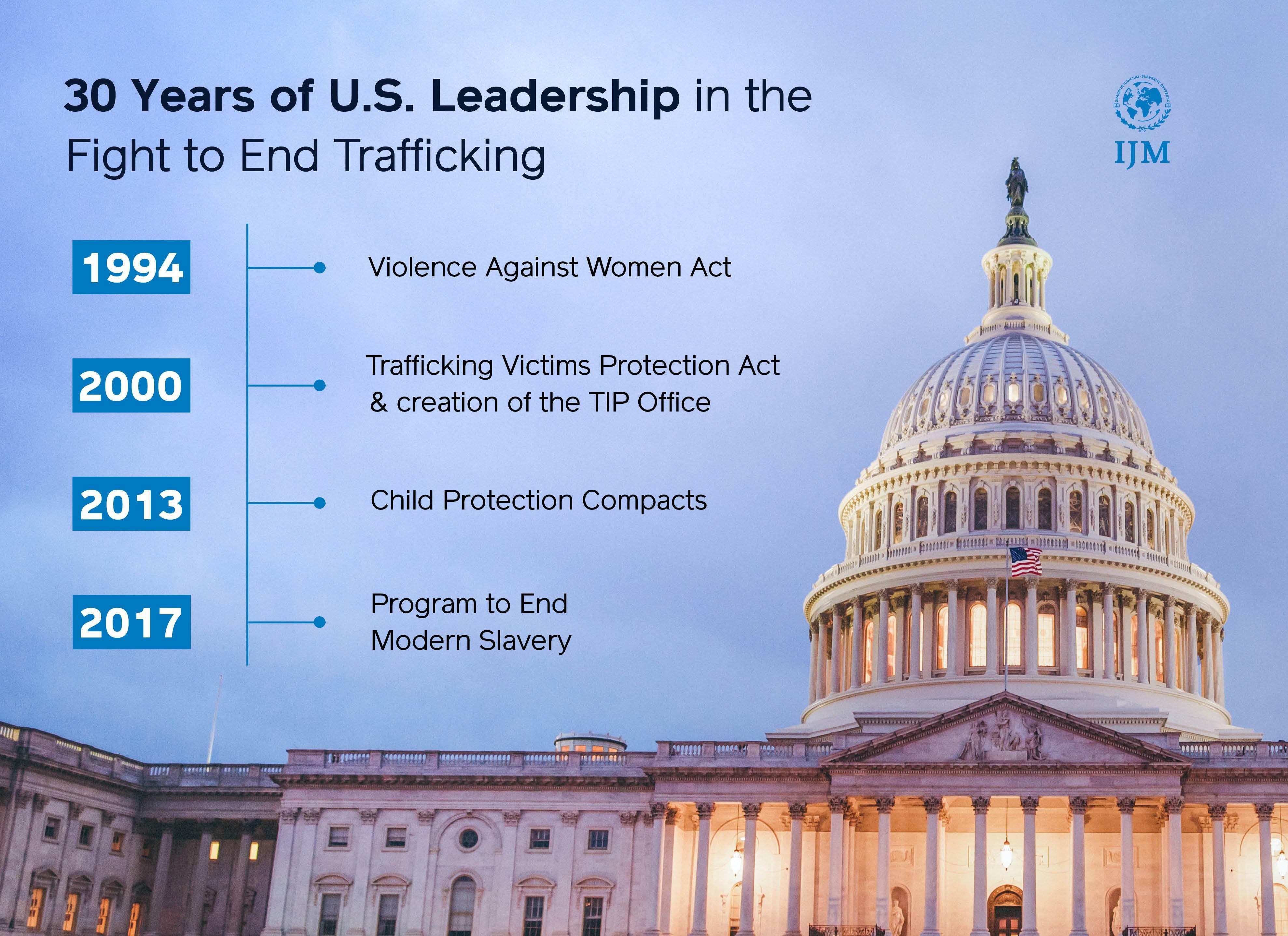 Human Trafficking Wasn't Always a… | International Justice Mission